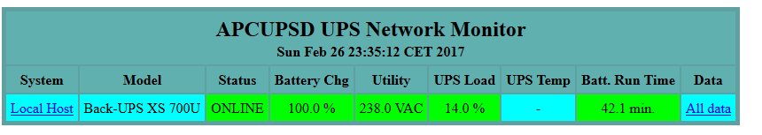 APC USV mit Debian Jessie – Patrick's Pinguin-WG